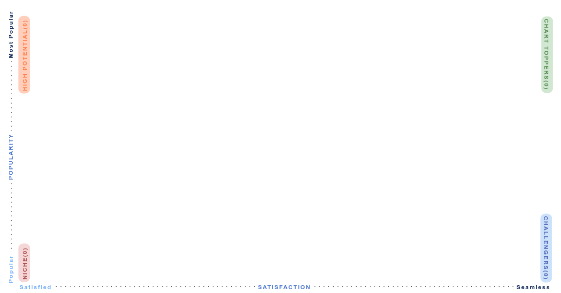 Channel Program - Explorer