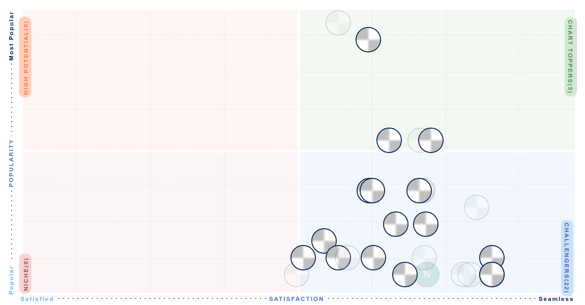 Channel Program - Explorer