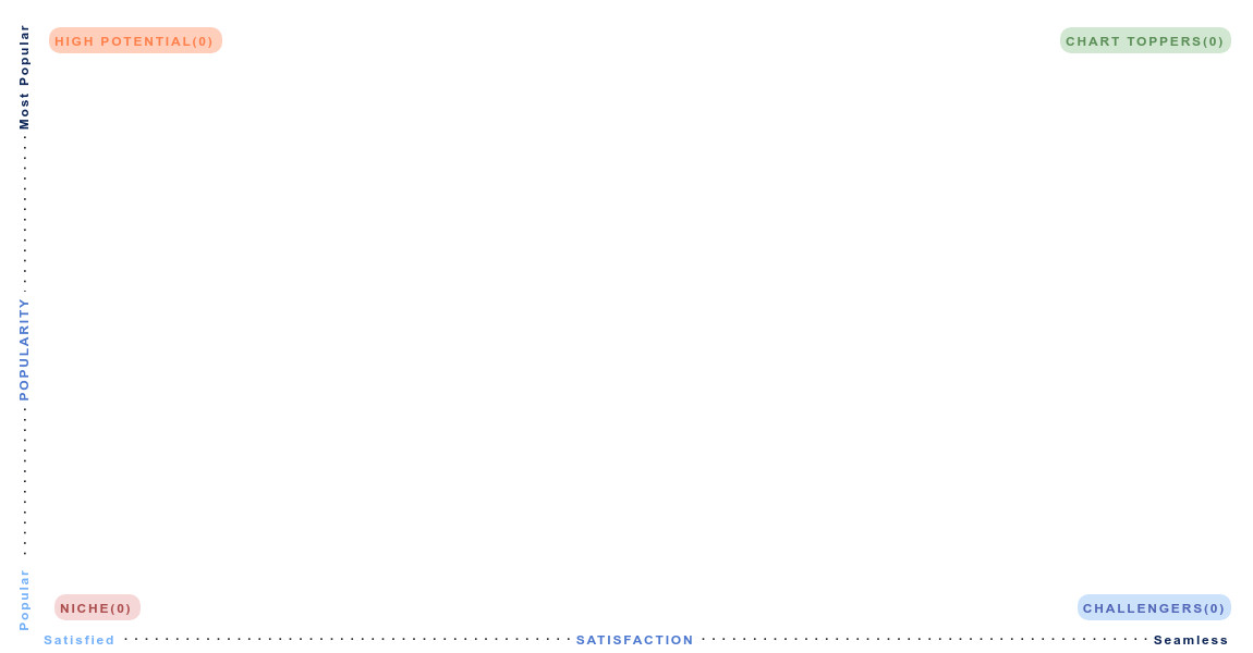 Channel Program - Explorer