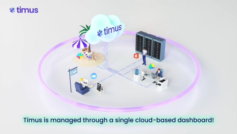 Timus Networks