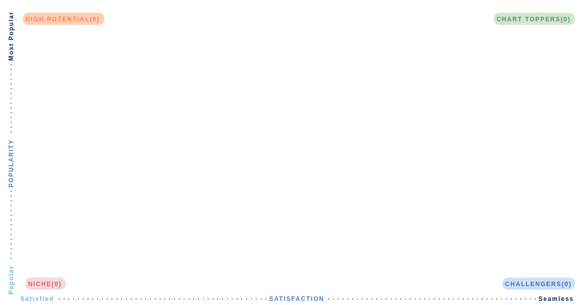 Channel Program - Explorer