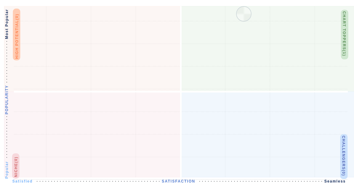 Channel Program - Explorer