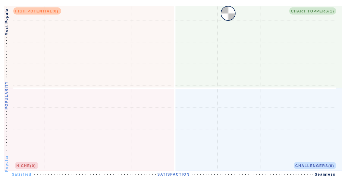 Channel Program - Explorer