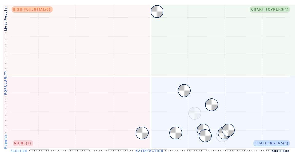Channel Program - Explorer